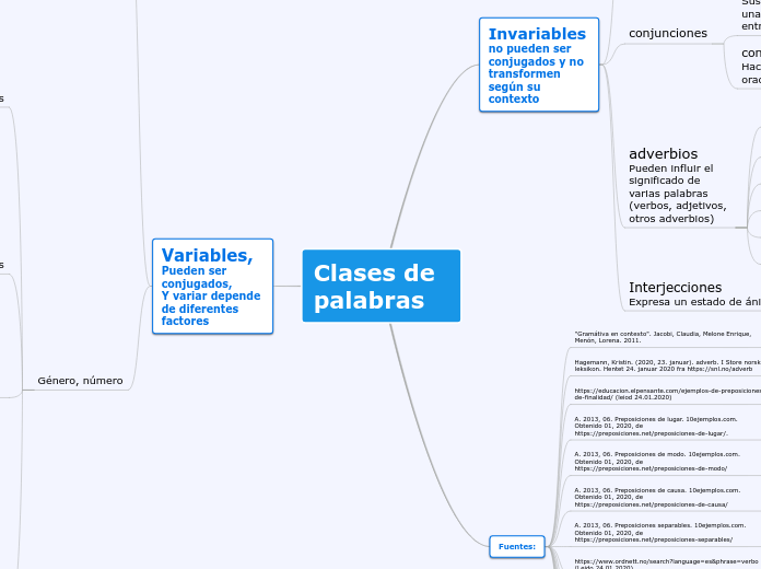 Clases de palabras - Mind Map